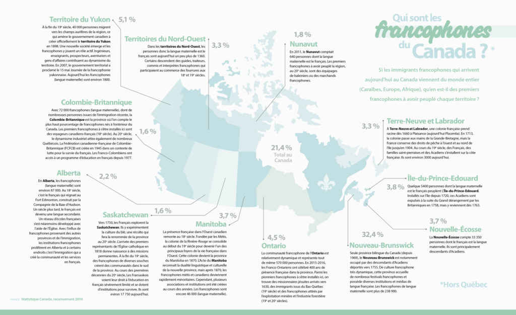 Des francophones bien vivants et qui le disent