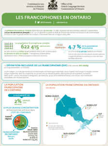 L’infographie de l’Ontario français est sortie