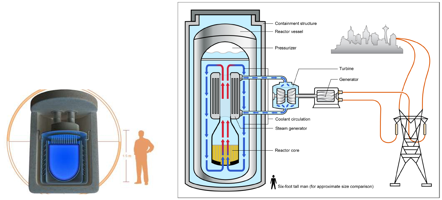 L’Ontario mise sur les petits réacteurs nucléaires modulaires