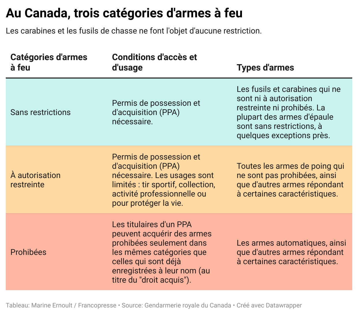 Armes de poing: «Acheter avant qu’il ne soit trop tard»